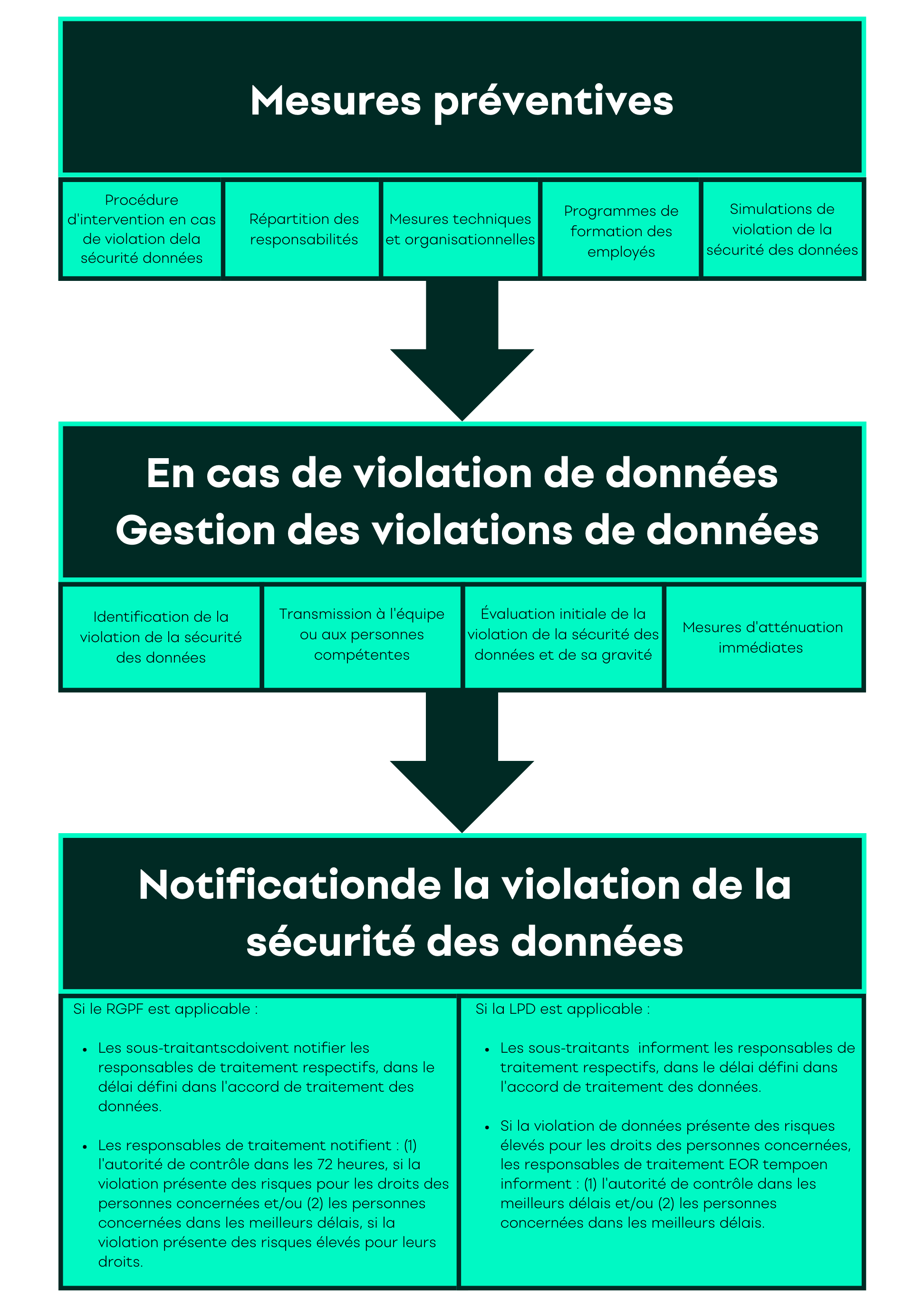 Que faire en cas de violation de données ? | LEXR